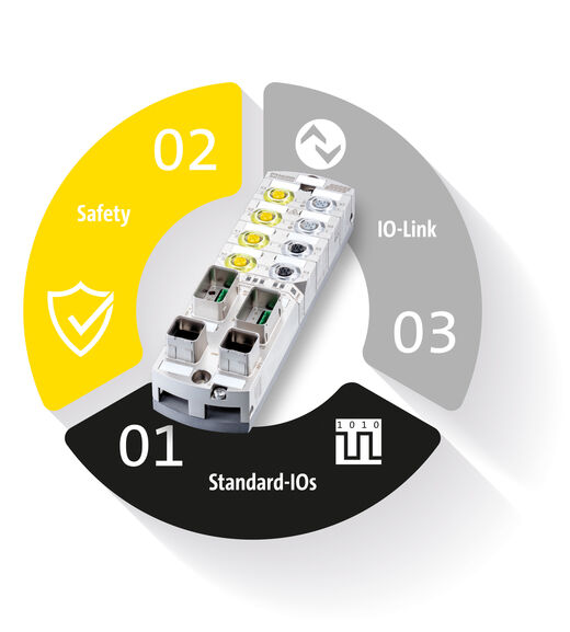 MVK Fusion 现场总线模块 | Murrelektronik